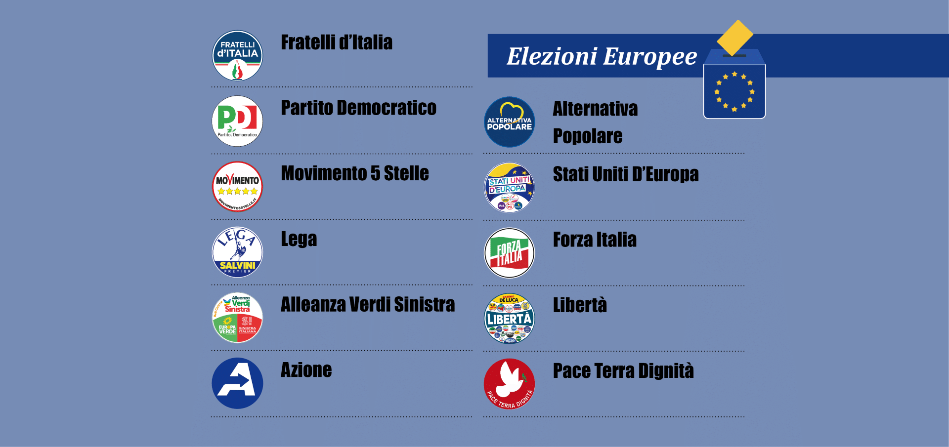 Elezioni Europee I Risultati In Diretta Per Le Proiezioni All